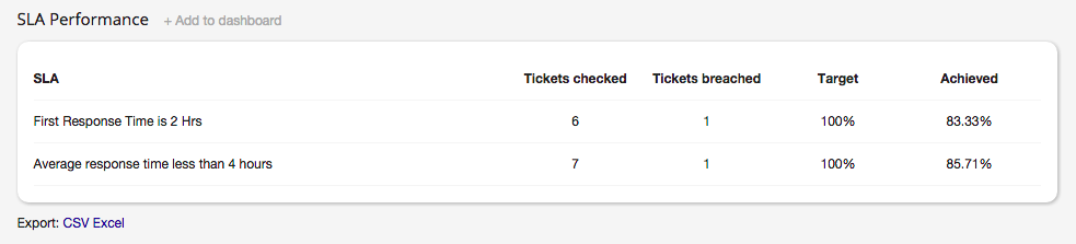 HappyFox reports explained - HappyFox Support
